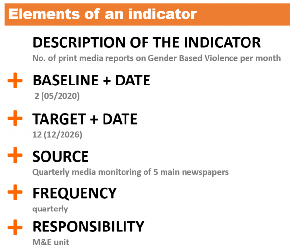 Why are so many indicators worthless? - Results Lab